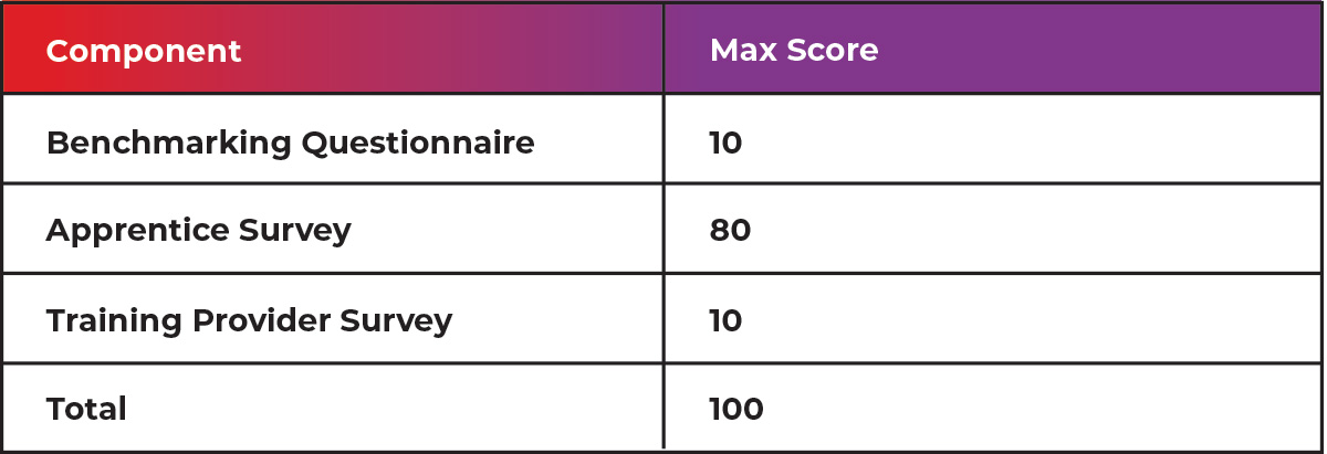 Accreditation Explained
